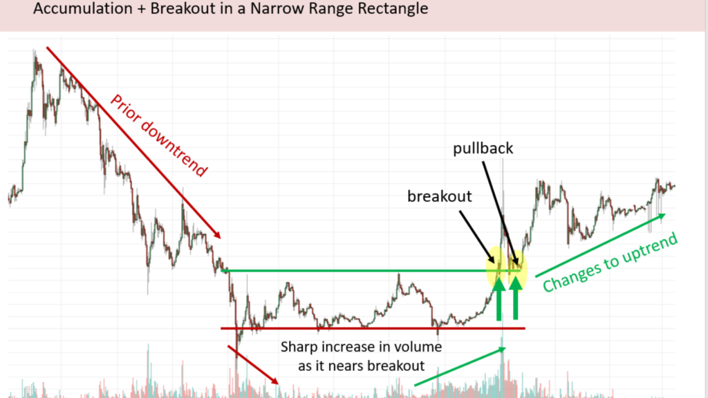 The Complete Breakout Trading Strategy – Simple Rules, Setup & Examples ...