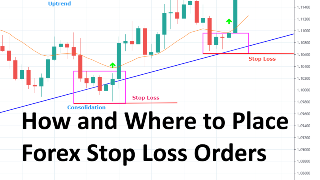 The Complete Breakout Trading Strategy – Simple Rules, Setup & Examples ...